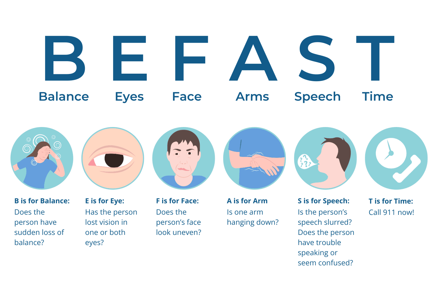 Recognizing the Signs of Stroke - Island Health